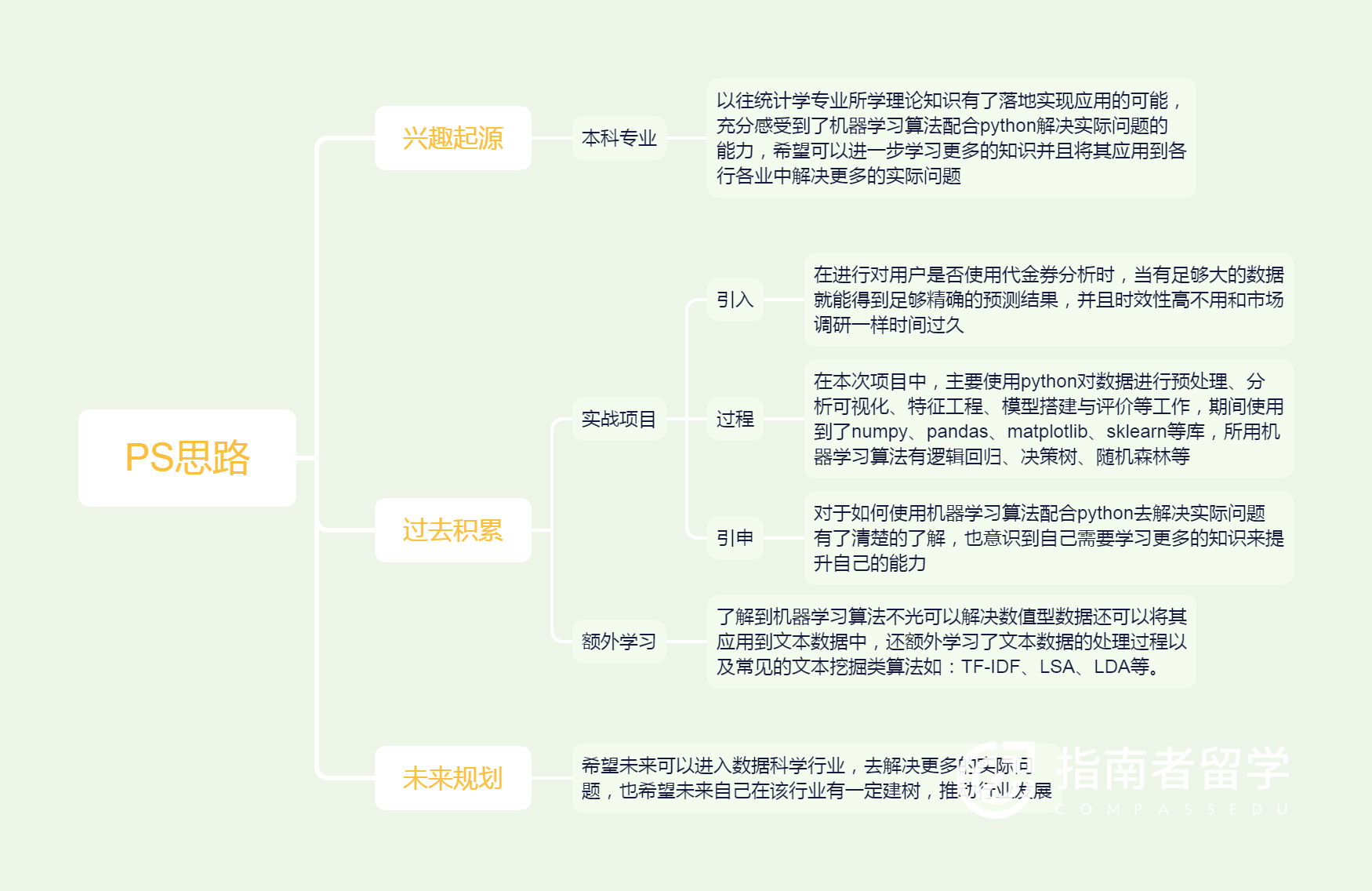 机器学习项目实战案例分析